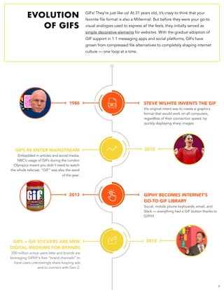 Social Media Content Best Practices: Using GIFs, Instagram Stories, and ...