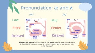 Vowel Sounds Explanation and Contrast For ESL Learners.pptx