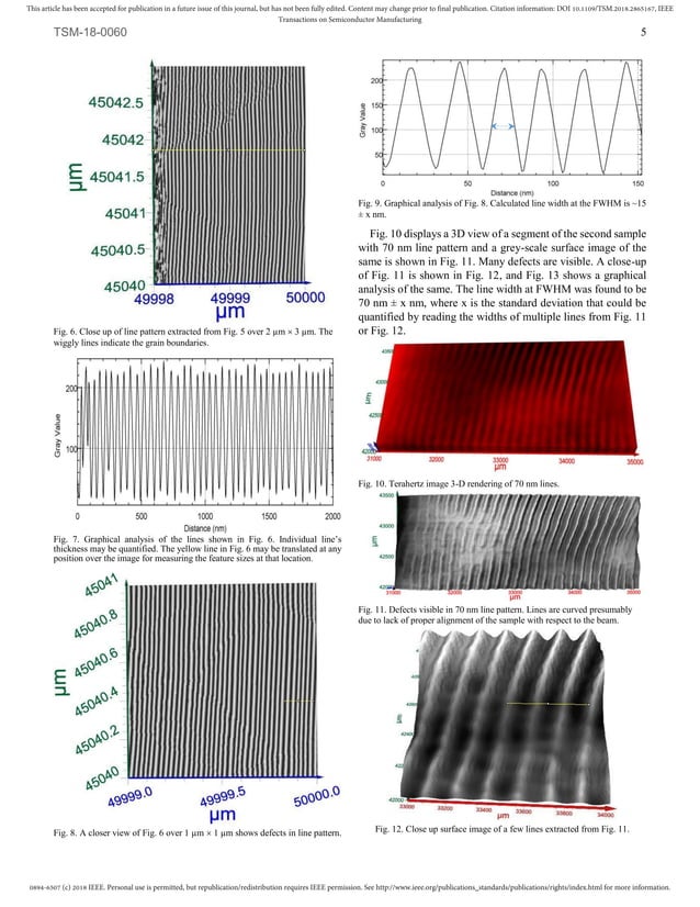 Nanoscale Metrology Of Line Patterns On Semiconductor By Continuous Wave Terahertz Multispectral