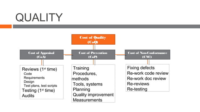 Implementing a successful metrics system | PPTX
