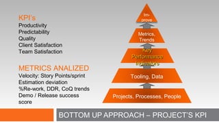 Implementing a successful metrics system | PPTX