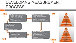 Implementing a successful metrics system | PPTX