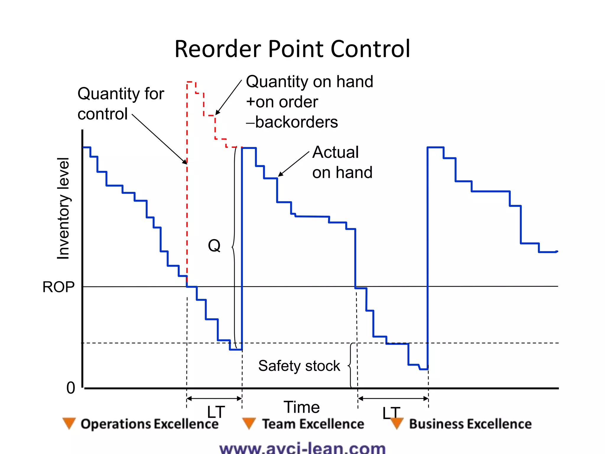 How does Kanban work? - ADDVALUE - Nilesh Arora | PPT