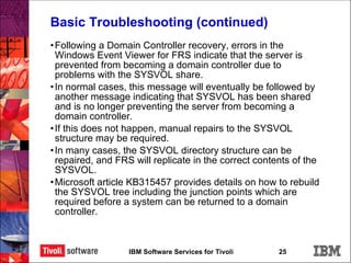 Tsm ad restore | PPT