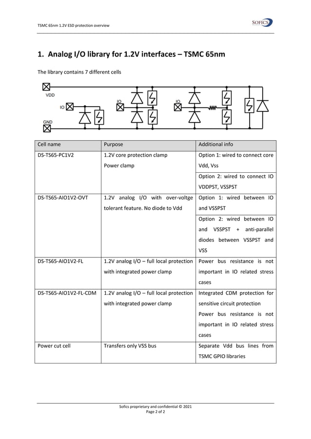 1 2v Analog I O Library For Tsmc 65nm Technology