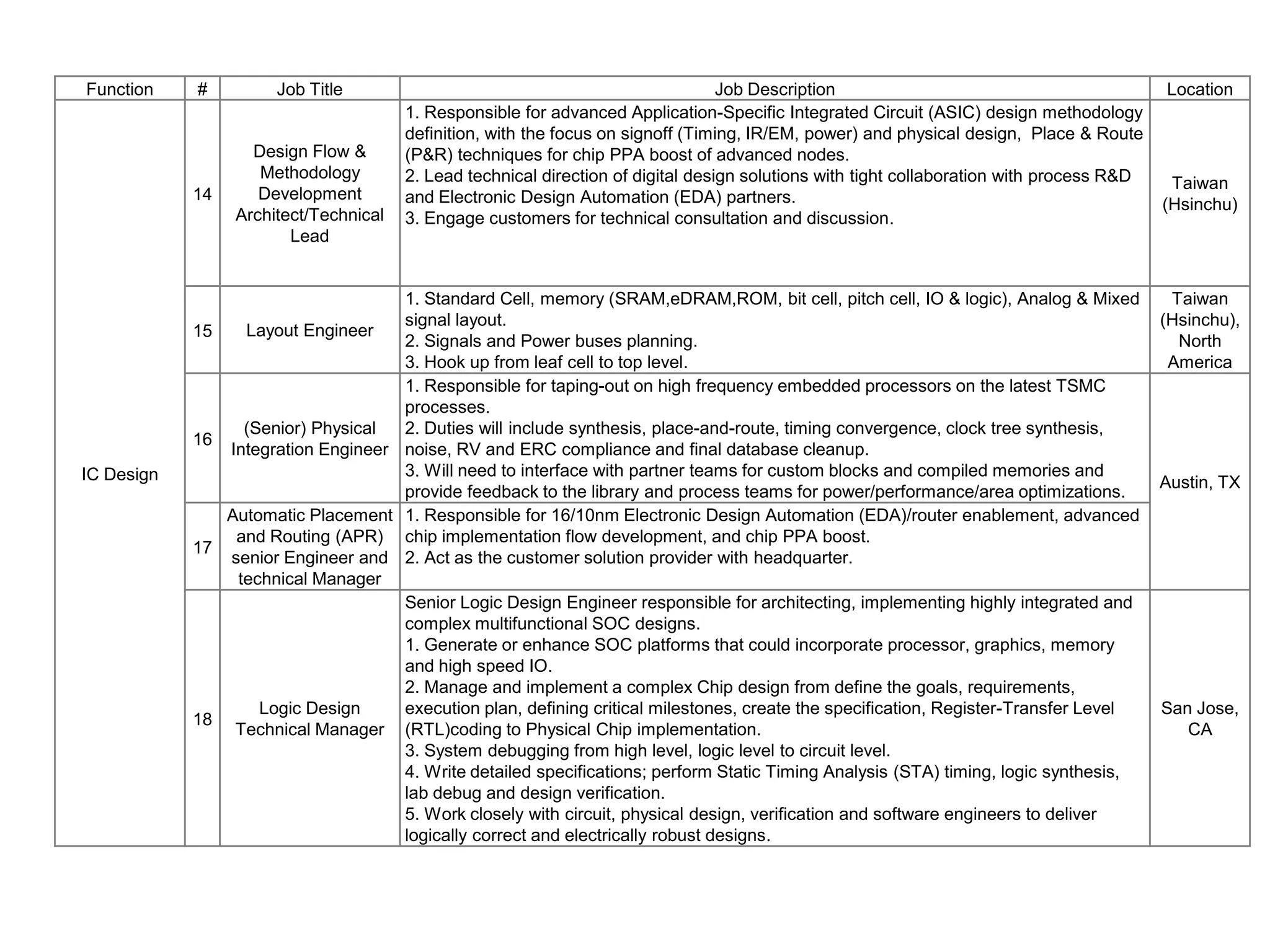 Tsmc us recruitment fresh final copy | PDF