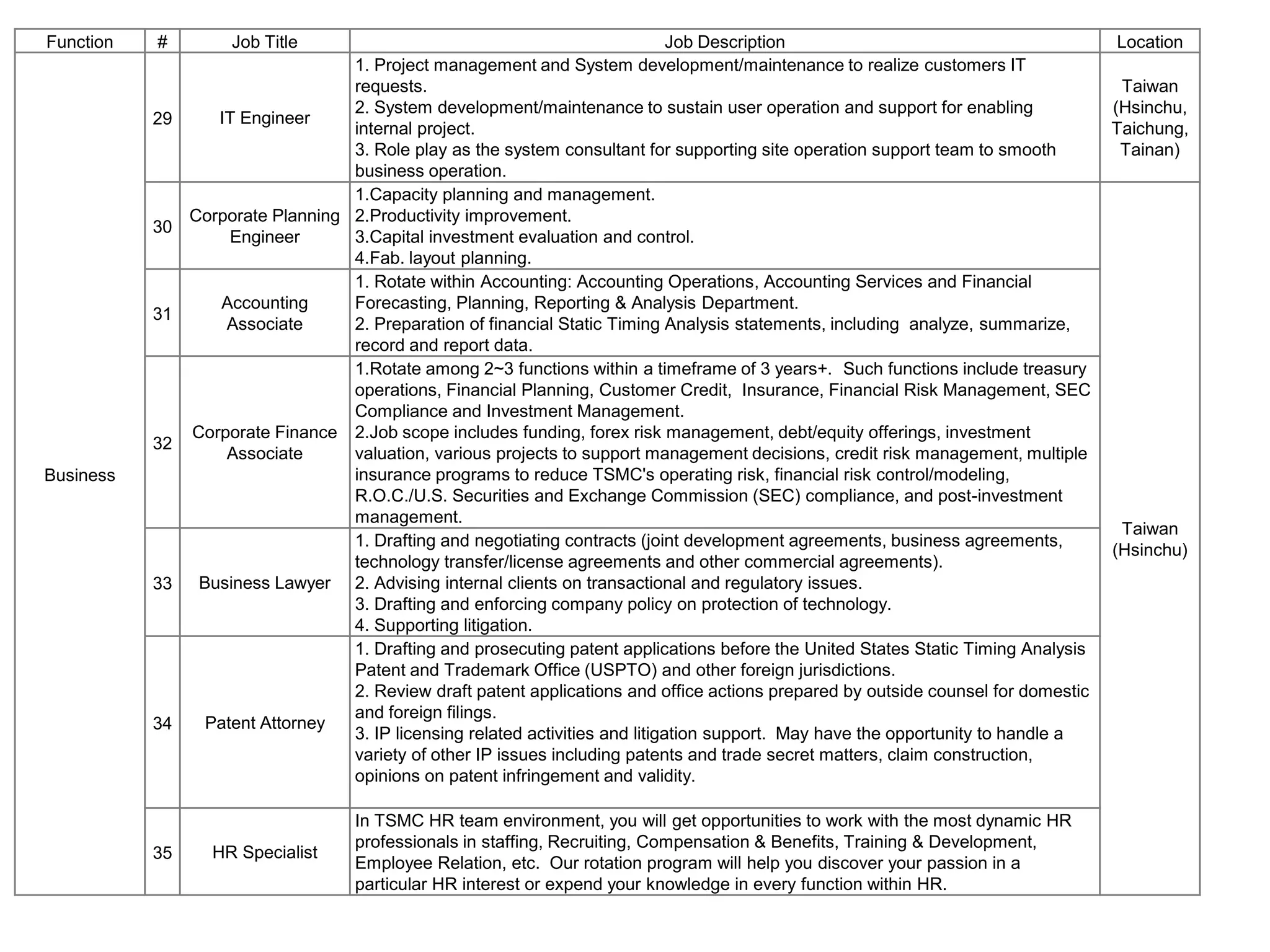 Tsmc us recruitment fresh final copy | PDF