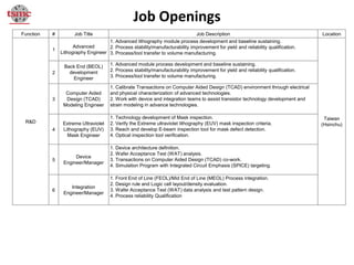 Tsmc us recruitment fresh final copy | PDF
