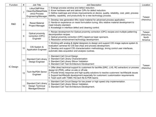 Tsmc us recruitment fresh final copy | PDF