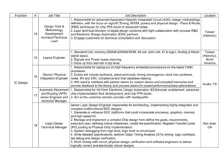 Tsmc us recruitment fresh final copy | PDF
