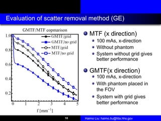 Tsmf Methodology | PPT