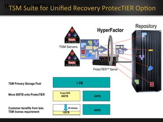TSM 6.4.1 intro | PDF