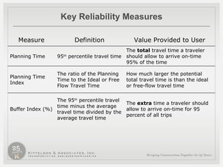 TSMO & Reliability | PPT