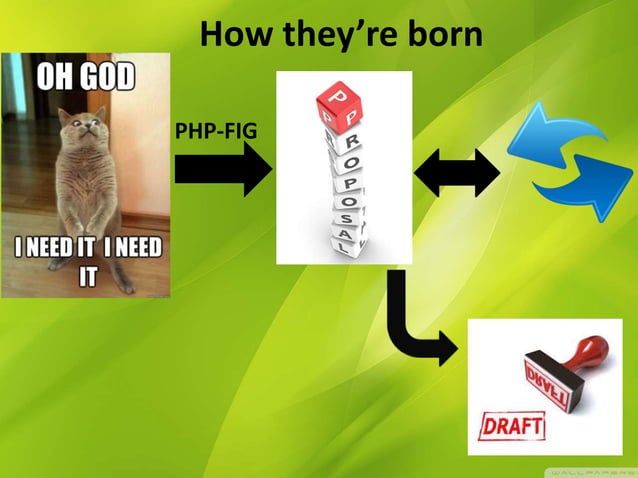 The World of PHP PSR Standards | PPT