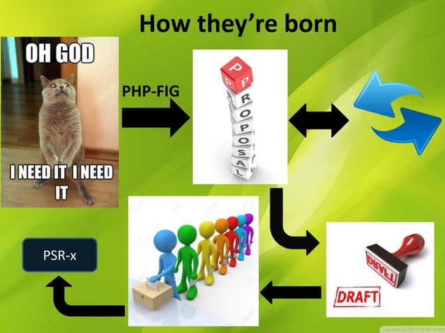 The World of PHP PSR Standards | PPT