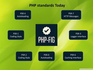 The World of PHP PSR Standards | PPT