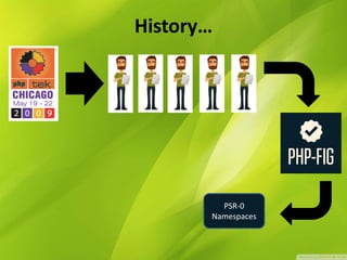 The World of PHP PSR Standards | PPT