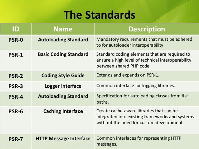 The World of PHP PSR Standards The World of PHP PSR Standards