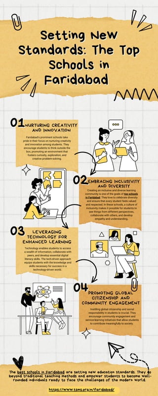 TSMS-Top Schools in Faridabad .pdf