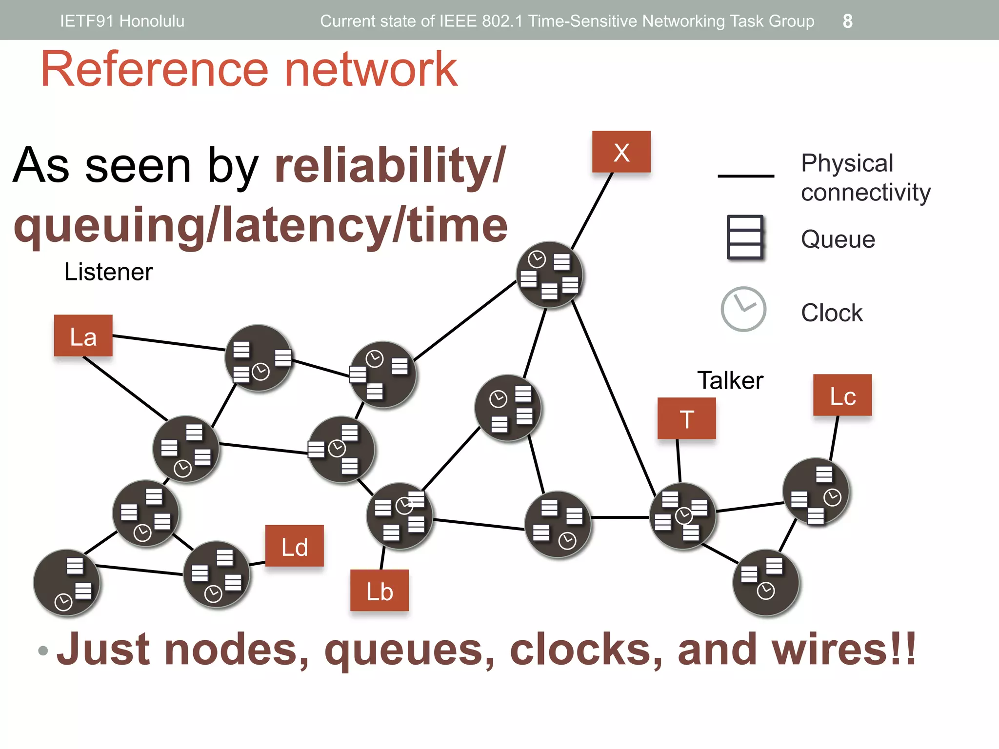 Current state of IEEE 802.1 Time-Sensitive Networking Task Group Norman Finn, Cisco Systems | PPT