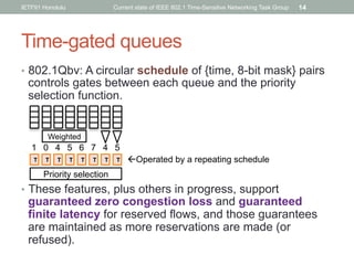 Current state of IEEE 802.1 Time-Sensitive Networking Task Group Norman ...