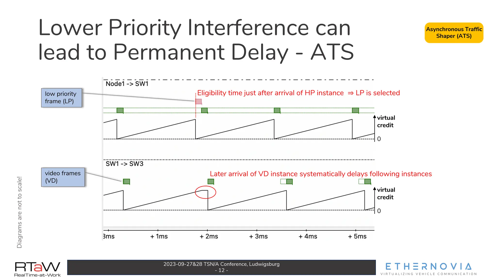 What are the relevant differences between Asynchronous (ATS) and Credit ...