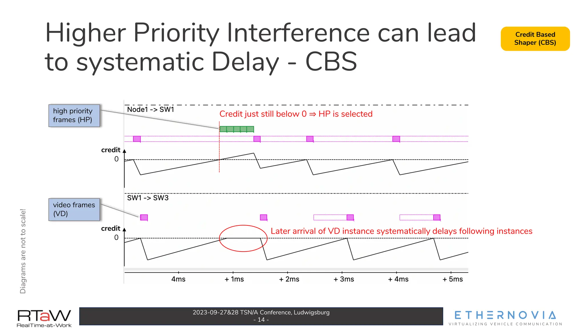 What are the relevant differences between Asynchronous (ATS) and Credit ...