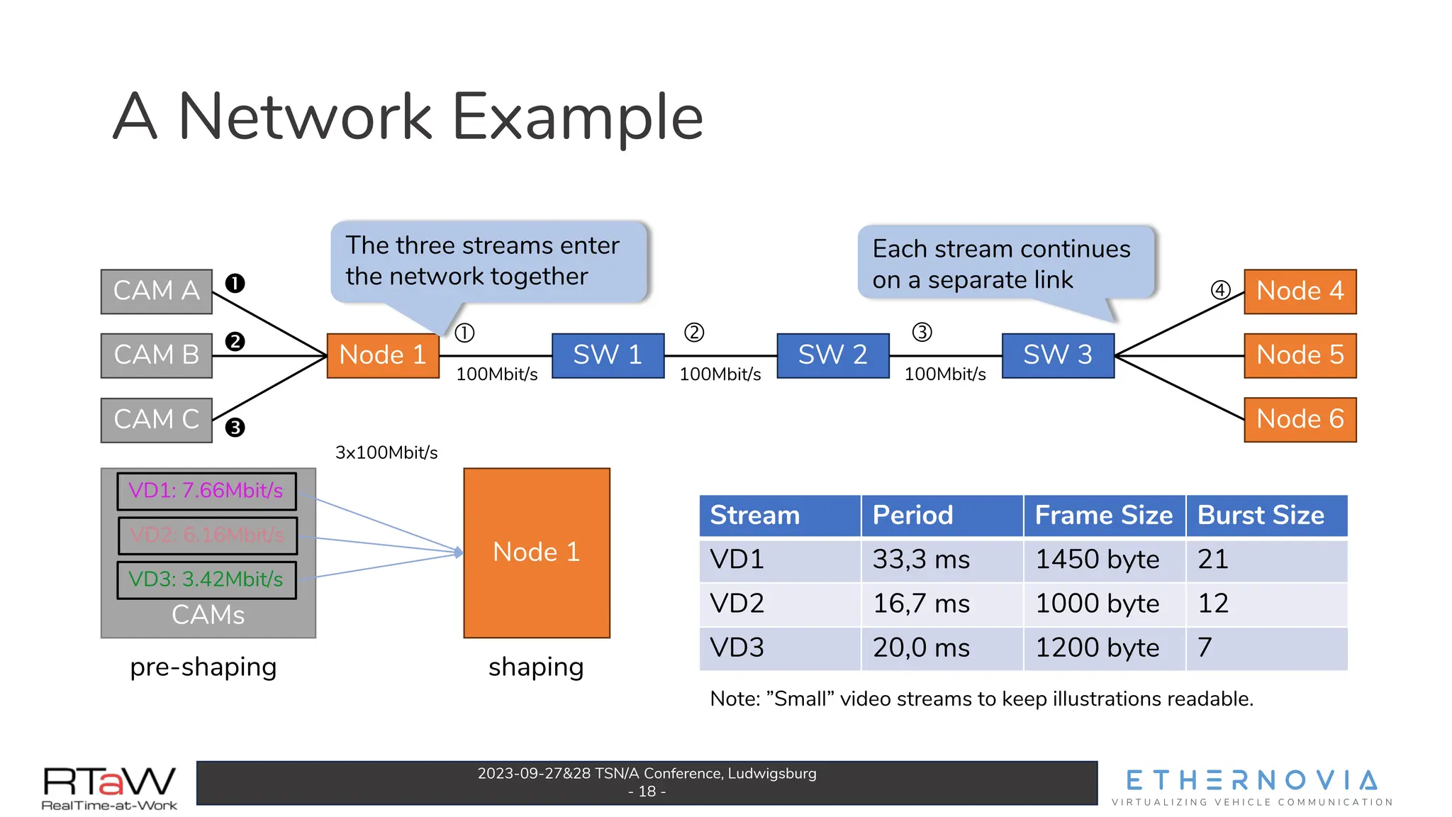 What are the relevant differences between Asynchronous (ATS) and Credit Based (CBS) Shaper ...