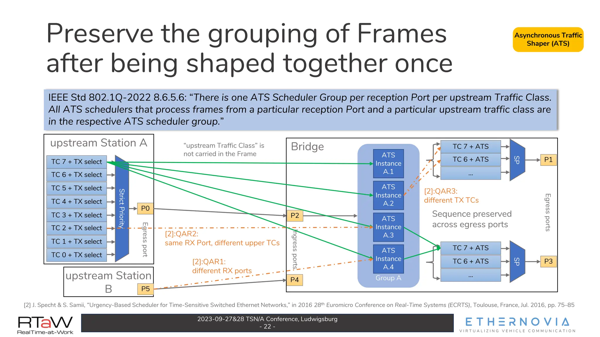What are the relevant differences between Asynchronous (ATS) and Credit ...