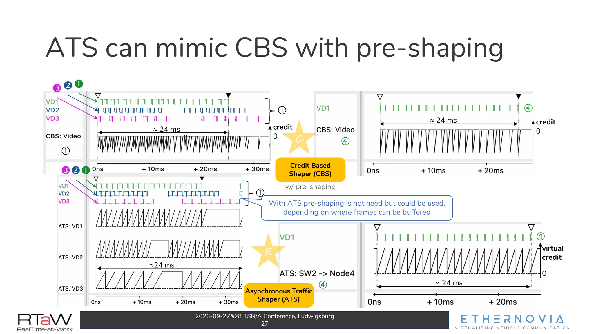 What are the relevant differences between Asynchronous (ATS) and Credit ...