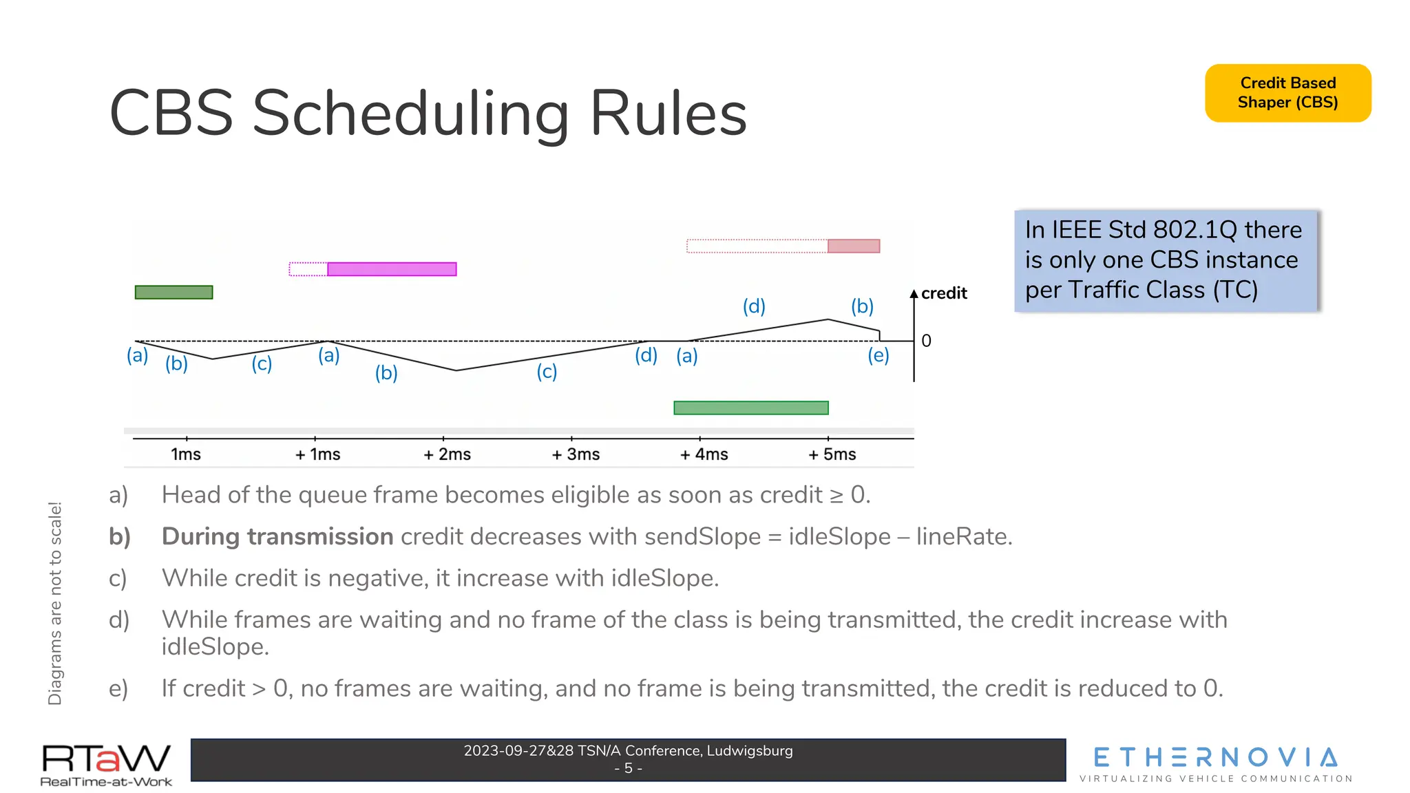 What are the relevant differences between Asynchronous (ATS) and Credit ...