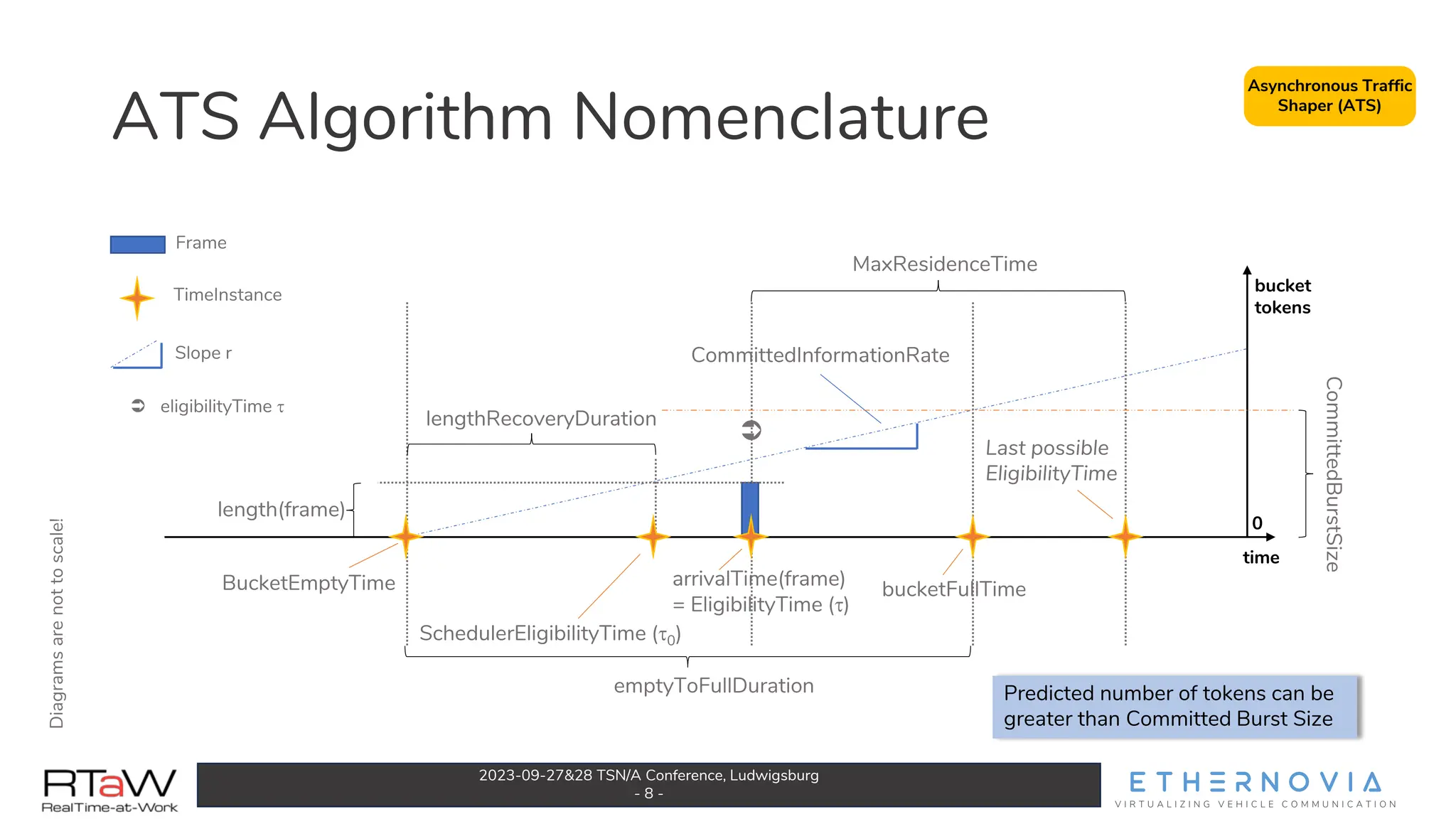 What are the relevant differences between Asynchronous (ATS) and Credit ...