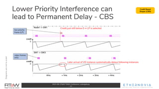 What are the relevant differences between Asynchronous (ATS) and Credit ...