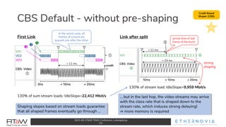What are the relevant differences between Asynchronous (ATS) and Credit ...