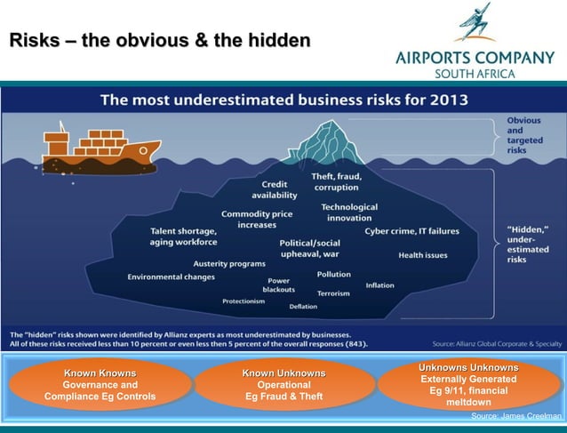 Strategic Risk: Linking Risk Management & Strategy Management processes ...