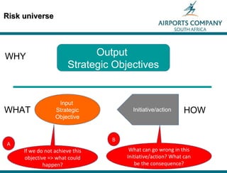 Strategic Risk: Linking Risk Management & Strategy Management processes ...