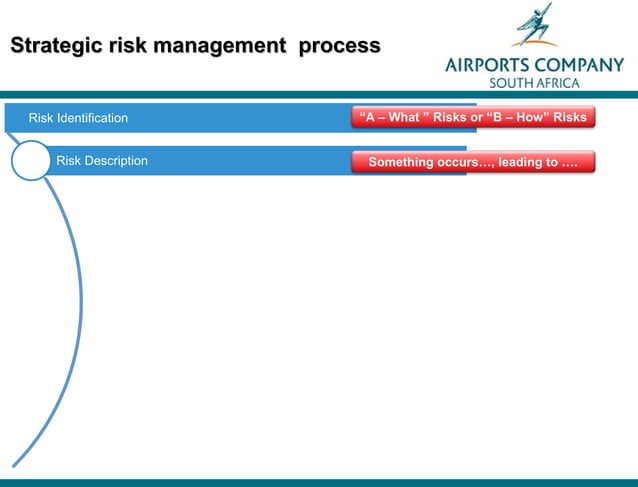Strategic Risk: Linking Risk Management & Strategy Management processes ...