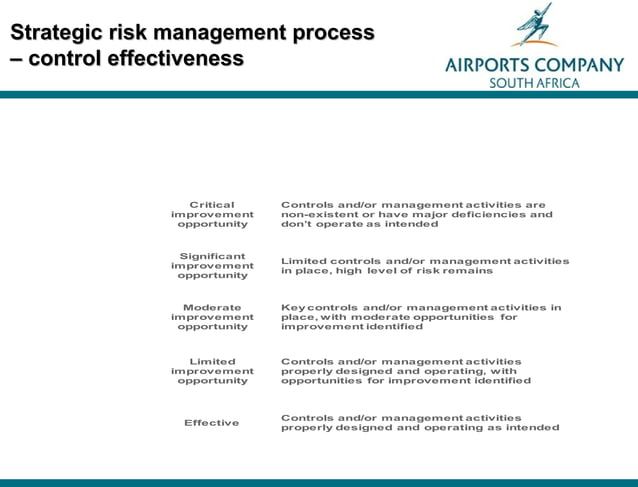 Strategic Risk: Linking Risk Management & Strategy Management processes ...