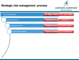Strategic Risk: Linking Risk Management & Strategy Management processes ...