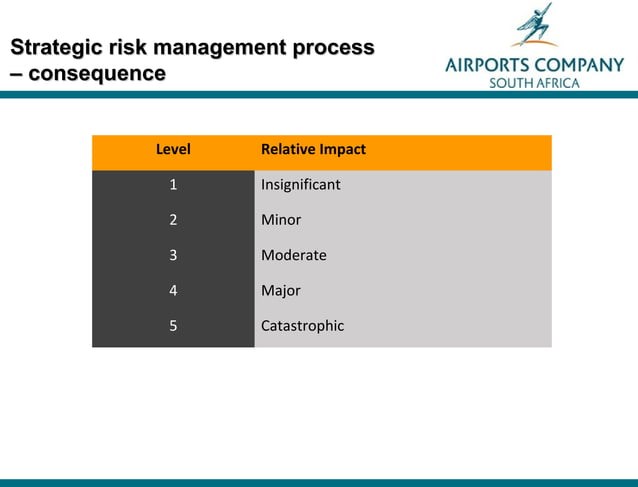 Strategic Risk: Linking Risk Management & Strategy Management processes ...