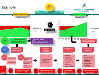 Strategic Risk: Linking Risk Management & Strategy Management processes ...