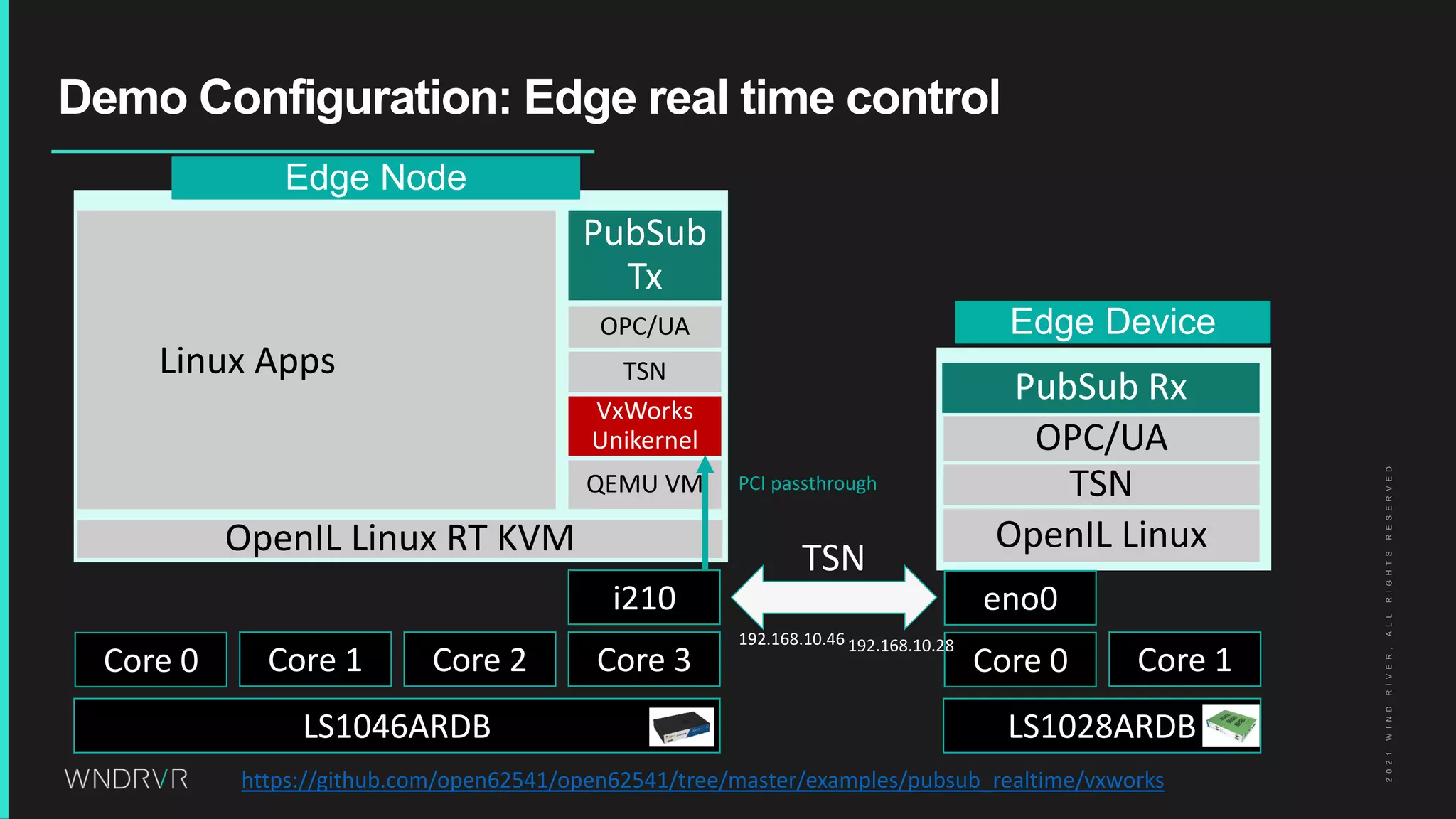 TSN apps running on VxWorks RTOS as a KVM guest at the intelligent edge | PDF