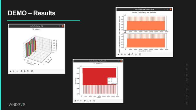 TSN apps running on VxWorks RTOS as a KVM guest at the intelligent edge ...