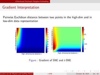 High Dimensional Data Visualization using t-SNE | PDF