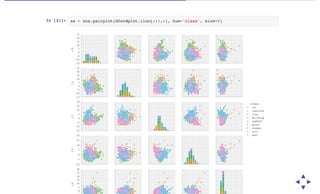 Visualising High Dimensional Data with TSNE | PPT | Free Download