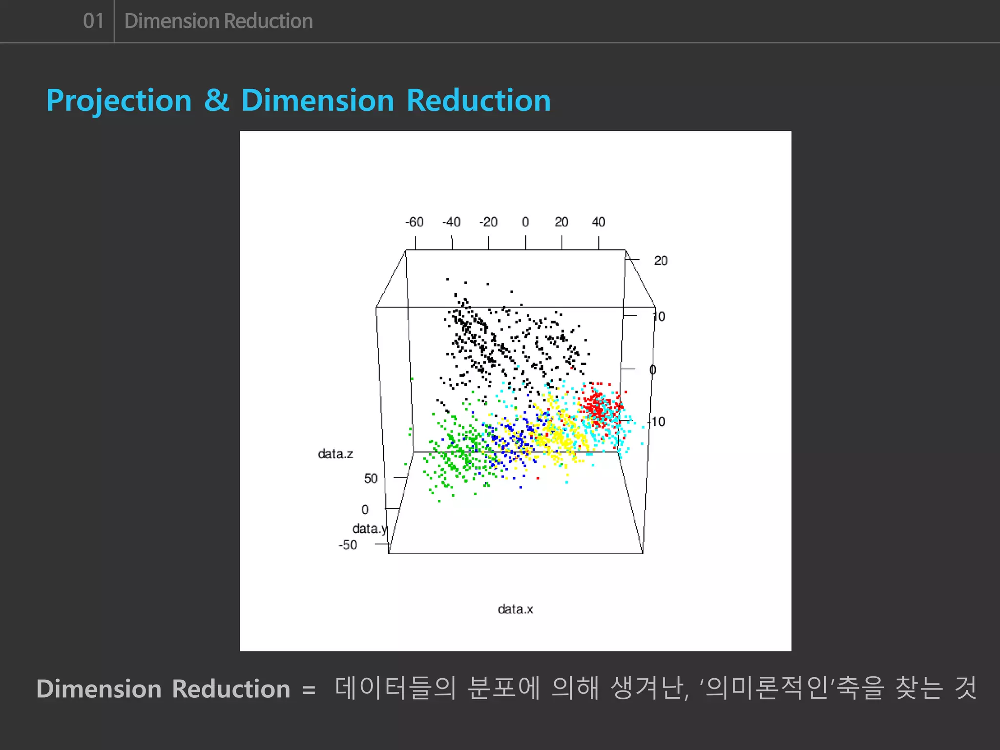 Data Visualization and t-SNE | PPT