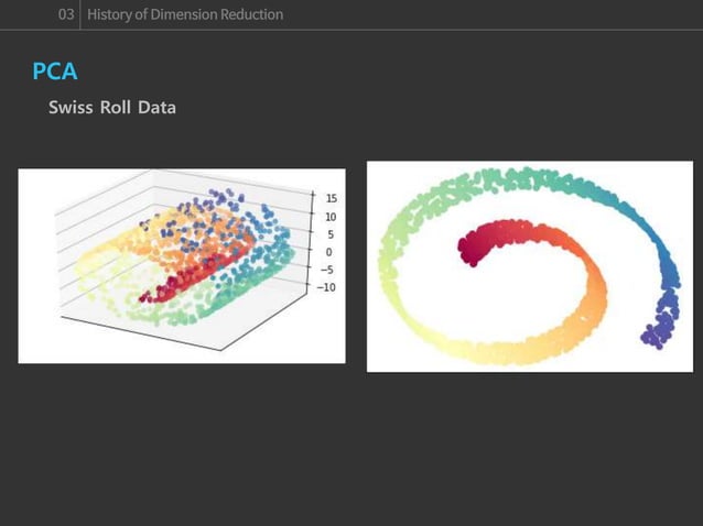 Data Visualization and t-SNE | PPT
