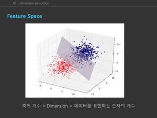 Data Visualization and t-SNE | PPT
