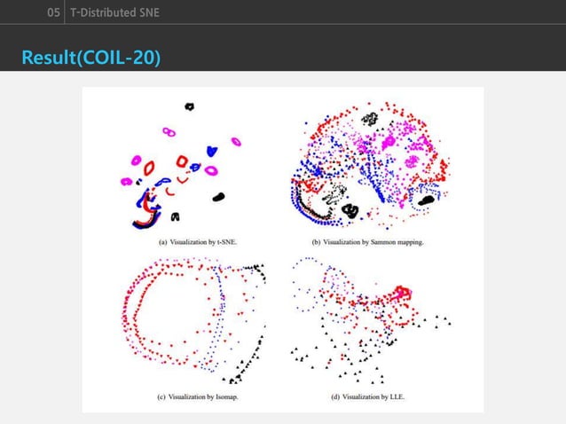 Data Visualization and t-SNE | PPT