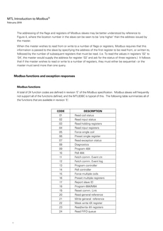 TSN_MTL838C_Modbus_Rev_1.pdf | Computer Networking | Computing